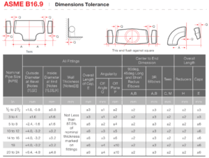 COPPER NICKEL 70/30 PIPE FITTINGS - SMI Copper - Top Copper Nickel ...